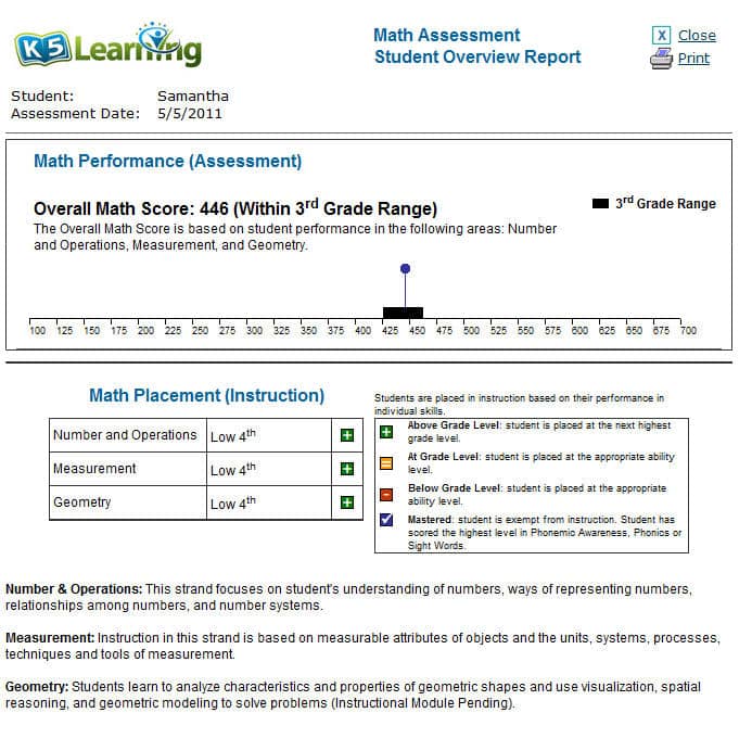 How to Retrieve the K5 Learning Reading and Math Assessment Reports | K5 Learning